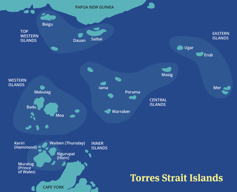 The Torres Strait - The Australian Climate Case
